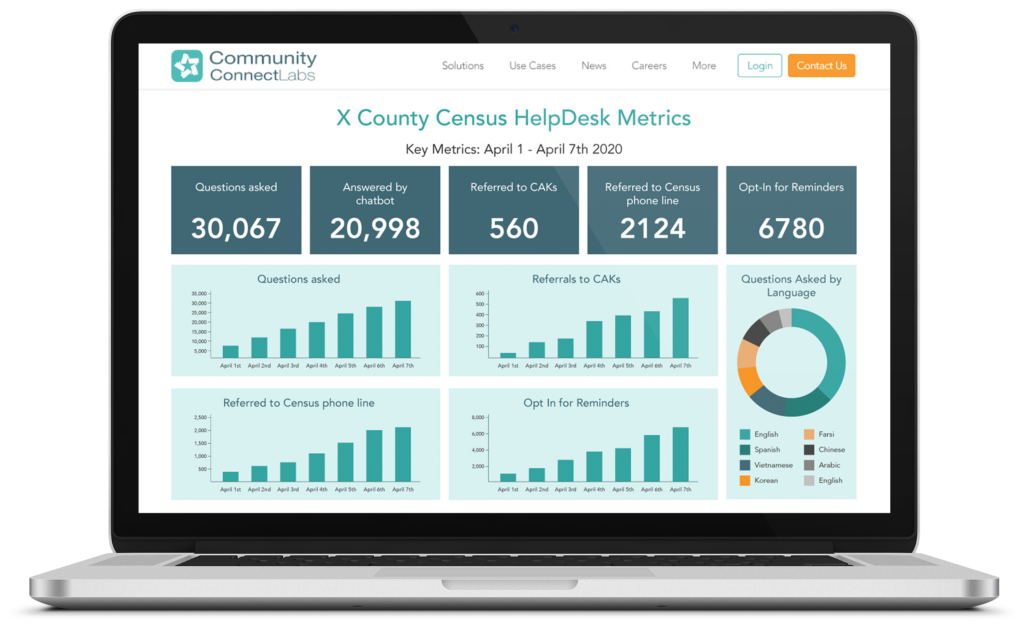 Our Services - CommunityConnect Labs