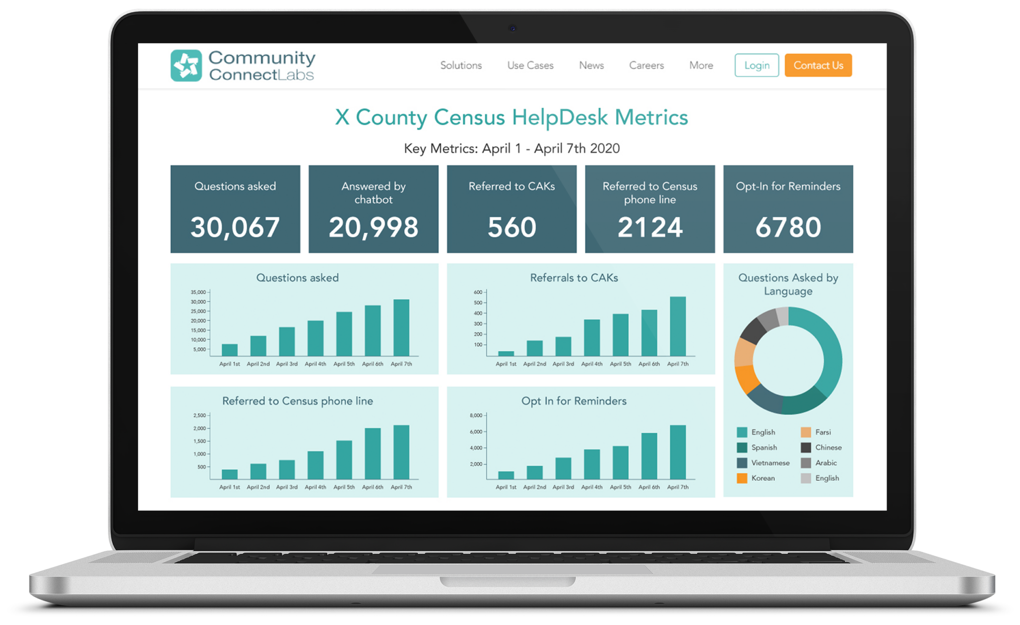 Our Services - CommunityConnect Labs